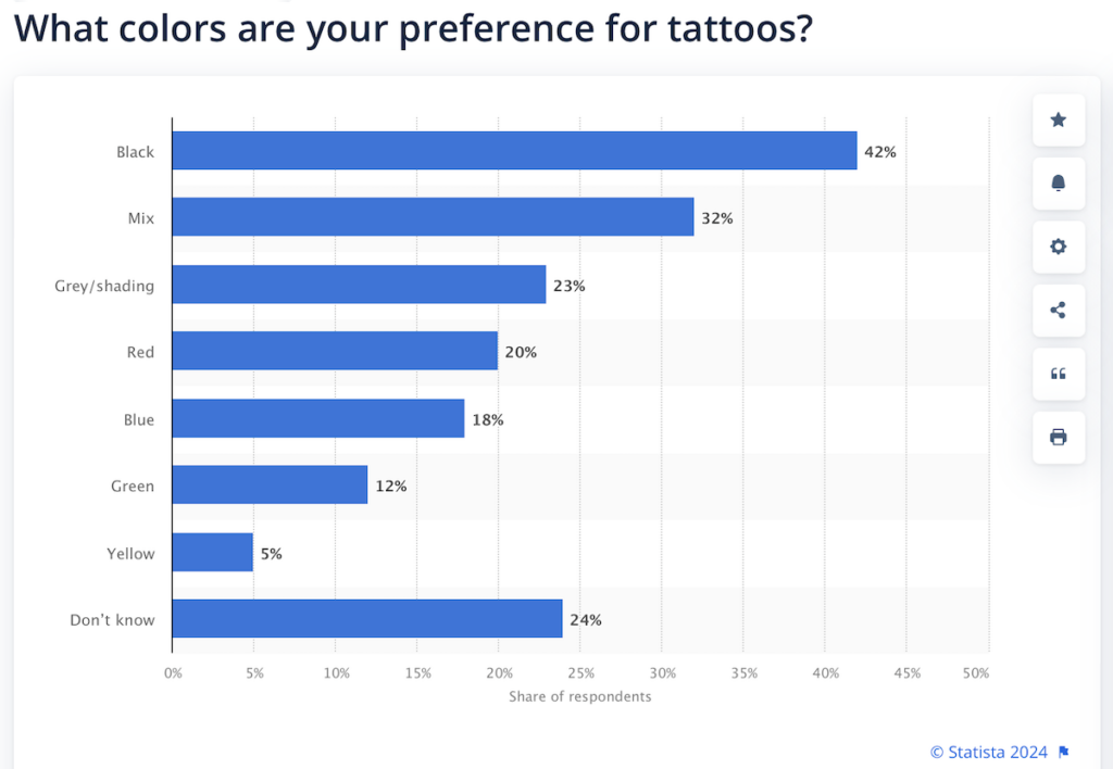 Should I Get a Color Tattoo? What You Need to Know